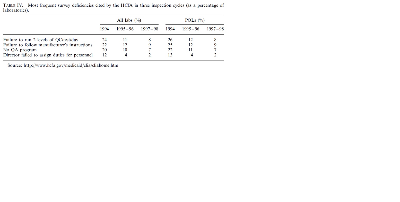 4.1 - MyBioSource Learning Center