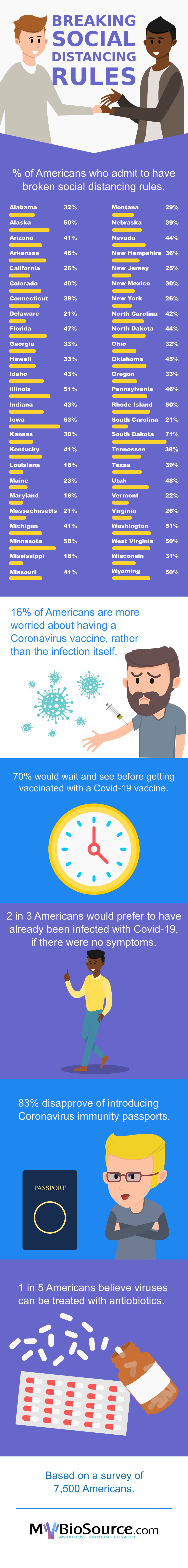 social distancing infographic - MyBioSource Learning Center