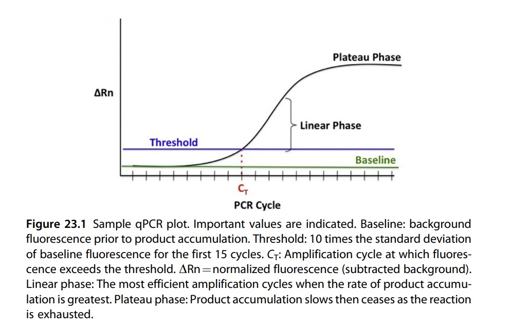 3.1 - MyBioSource Learning Center
