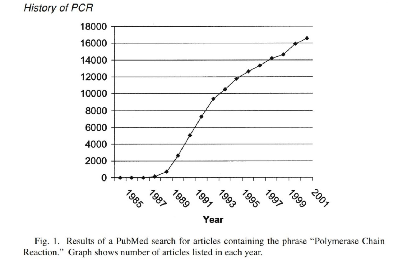 History and Development of the Polymerase Chain Reaction (PCR ...