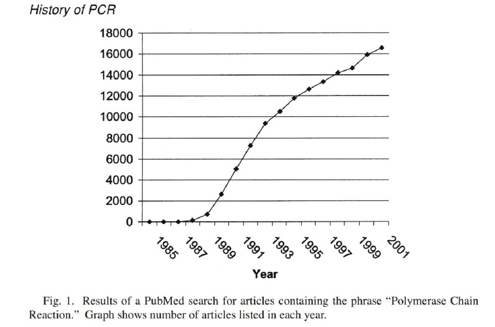 History and Development of the Polymerase Chain Reaction (PCR ...