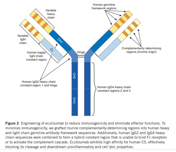Fig 10.2 - MyBioSource Learning Center
