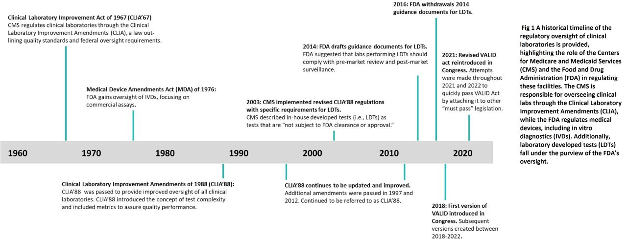 Understanding the Importance of CLIA Compliance in Clinical ...