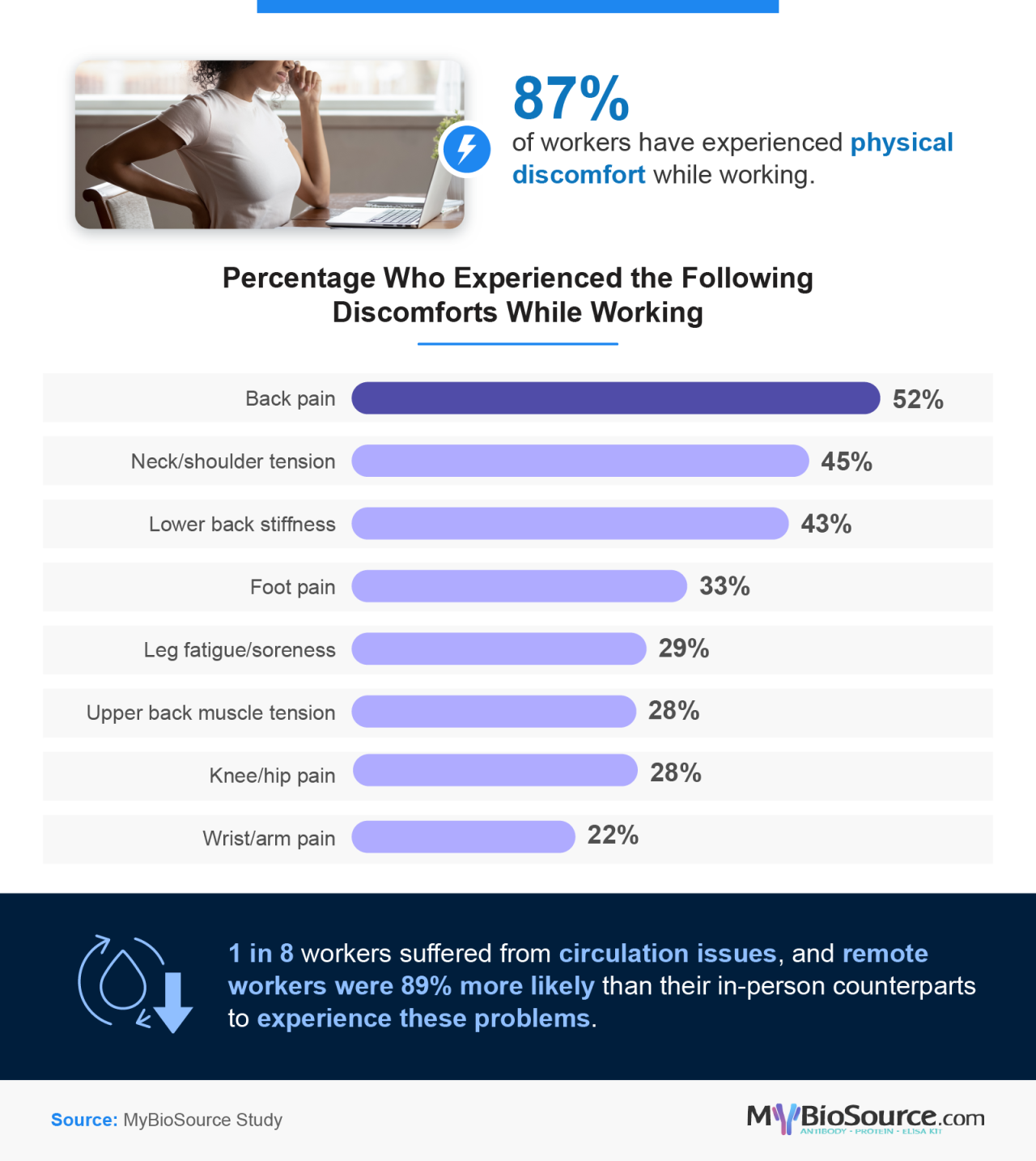Exploring the Impact of Standing on Health and Work | MyBioSource Learning Center