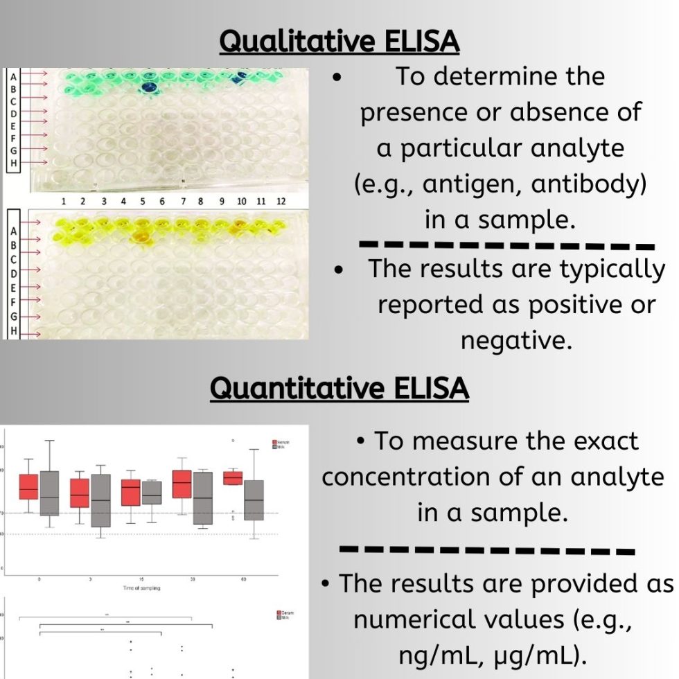 ELISA: Qualitative vs. Quantitative | MyBioSource Learning Center