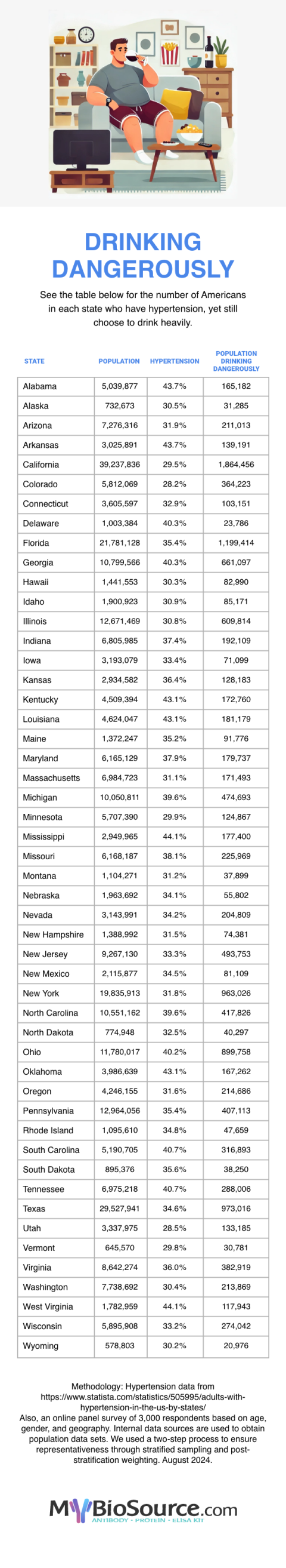 Drinking Dangerously | MyBioSource Learning Center